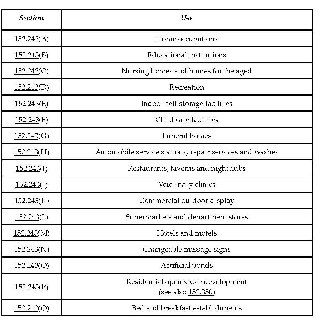 Zoning Department - Village of Pinckney
